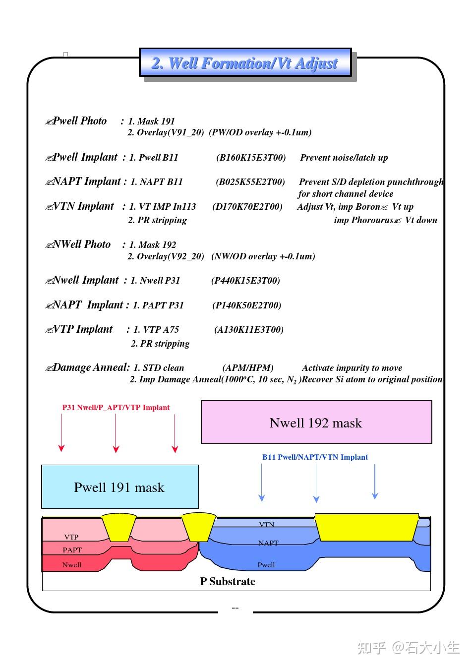 半导体0.18 um Logic Process Flow - 知乎