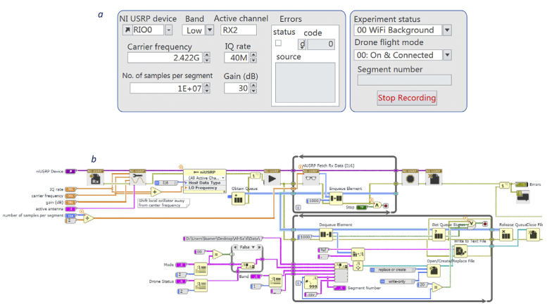 DroneRF数据集:用于基于射频的探测、分类和识别的无人机数据集 - 知乎
