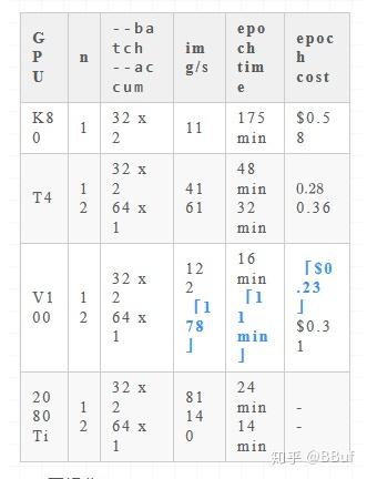 【综述】Pytorch YOLO项目推荐 建议收藏学习 - 知乎