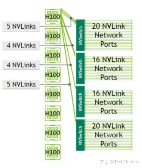Nvidia GPU架构研读系列——Hopper - 知乎