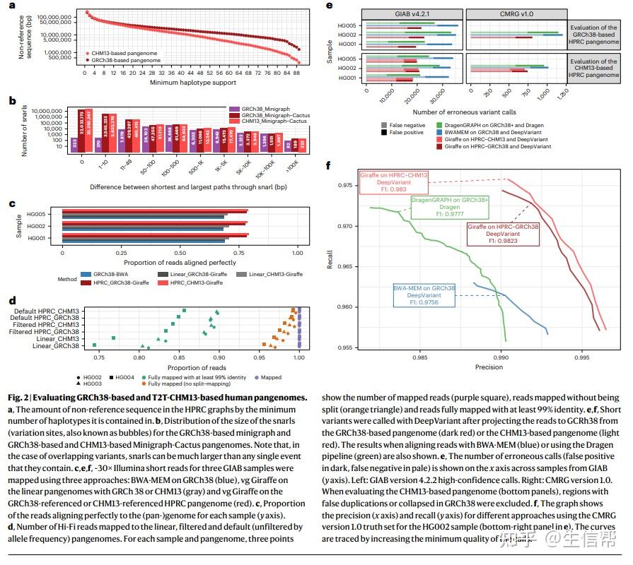 Nbt 使用minigraph Cactus构建图形泛基因组 知乎