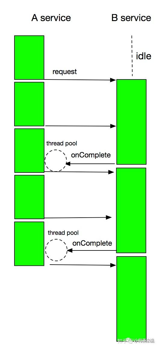 理解响应式编程（reactive programming) - 知乎