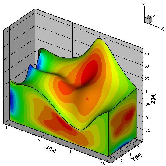 知乎盐选 | 4.3.3 Tecplot 用法简介