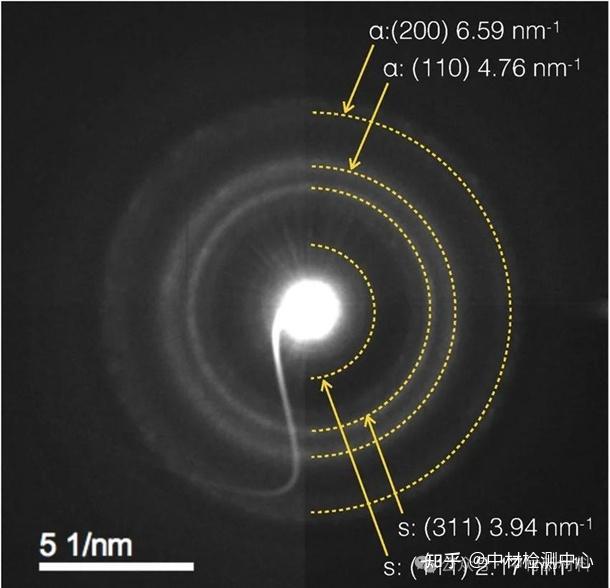 如何读懂电子衍射（上）：从电子衍射基础到三类样品的衍射特征与应用 - 知乎