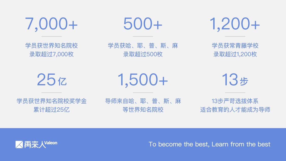 Harvard vs. MIT: 哪所大学比较好？哪所更适合我 - 知乎