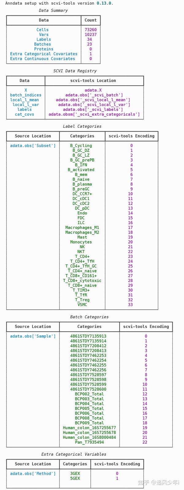 10X单细胞空间联合分析之再次解读cell2location - 知乎