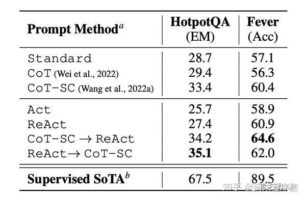 ChatGPT|Prompt中的CoT和ReAct - 知乎
