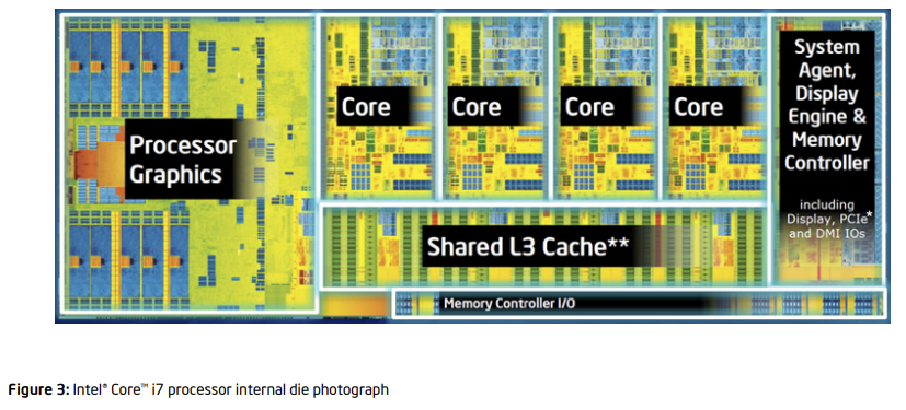 PCIe（一） —— PCIe基础概念与设备树 - 知乎