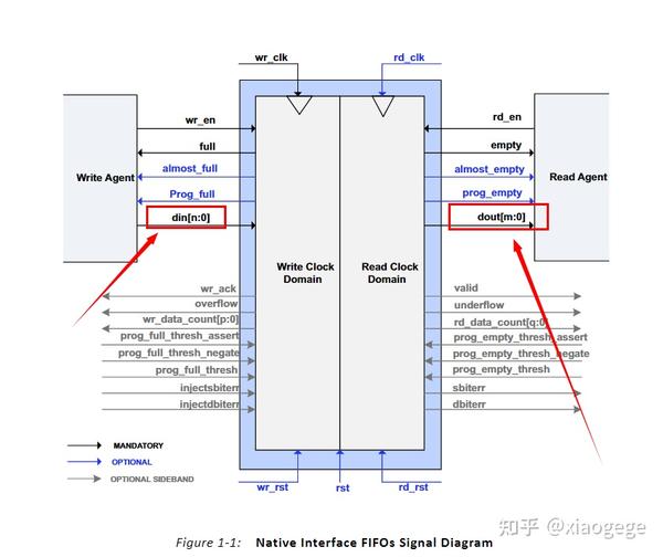fifo_generator v13.2 - 知乎