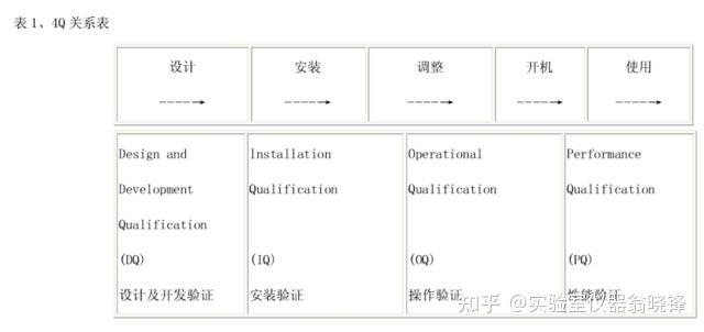 实验室仪器3Q认证是什么？怎么做3Q认证? - 知乎