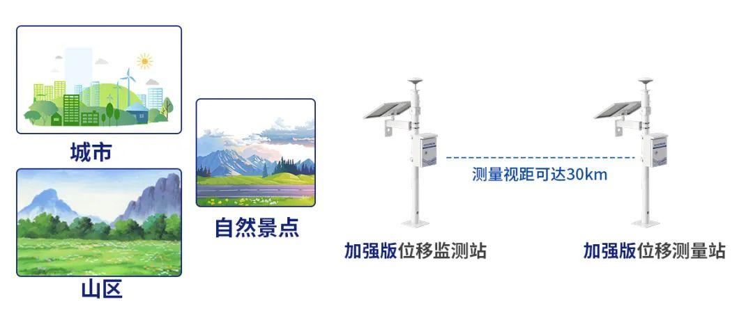GNSS位移监测报警系统——实时监测、多方式报警 - 知乎