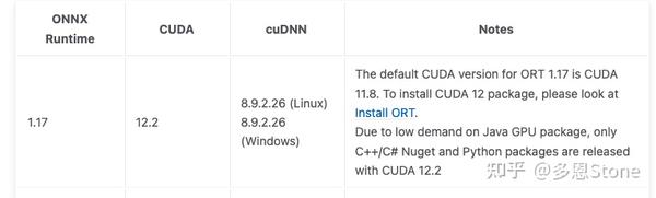 ONNX模型推理 ｜ ONNX Runtime 找不到 CUDA，推理只能用 CPU 时的解决方案 - 知乎