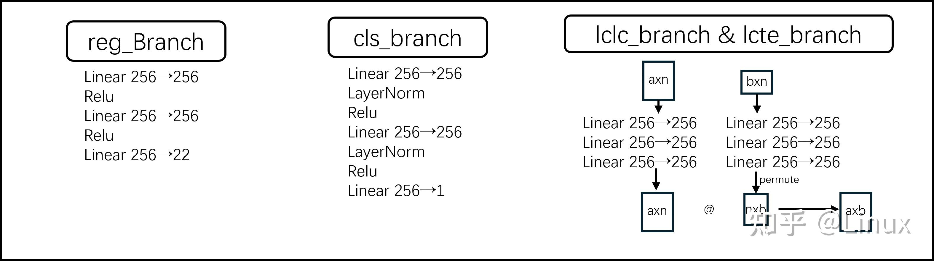 TopoNet 与 Topologic 代码详解与结构梳理 - 知乎