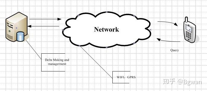 android ota升级理论1 - 知乎