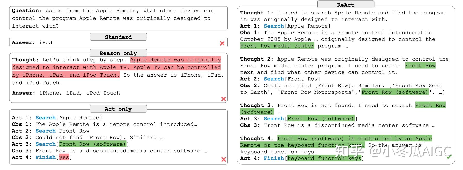 【手撕Agent-ReAct】想清楚再行动、减轻LLM幻觉 - 知乎