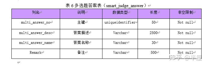 java Smart系统-题库及试卷管理模块的设计与开发 - 知乎
