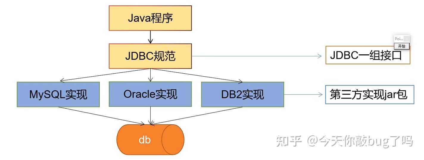 JDBC - 知乎