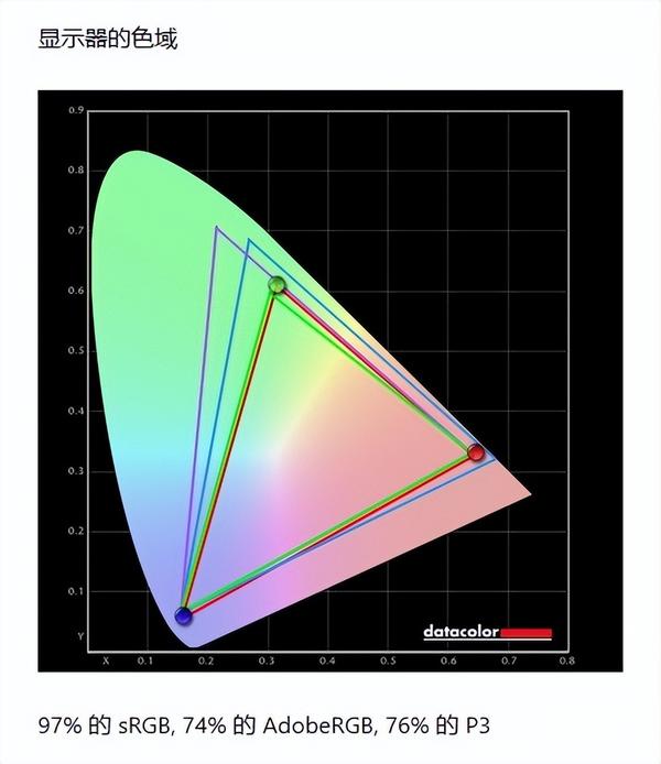 七彩虹隐星P16评测：RTX 40配16寸高刷屏，5000元档位的真香预警 - 知乎