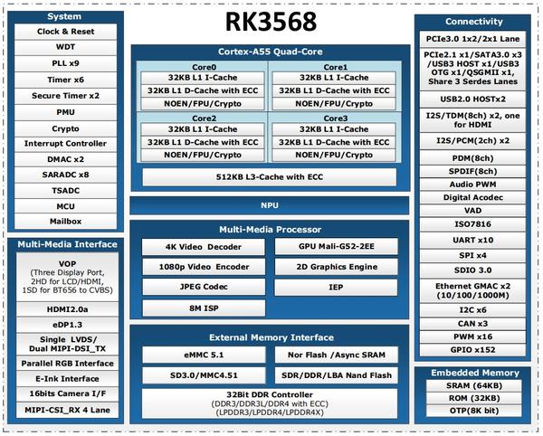 瑞芯微RK3568四核核心板芯片简介 - 知乎
