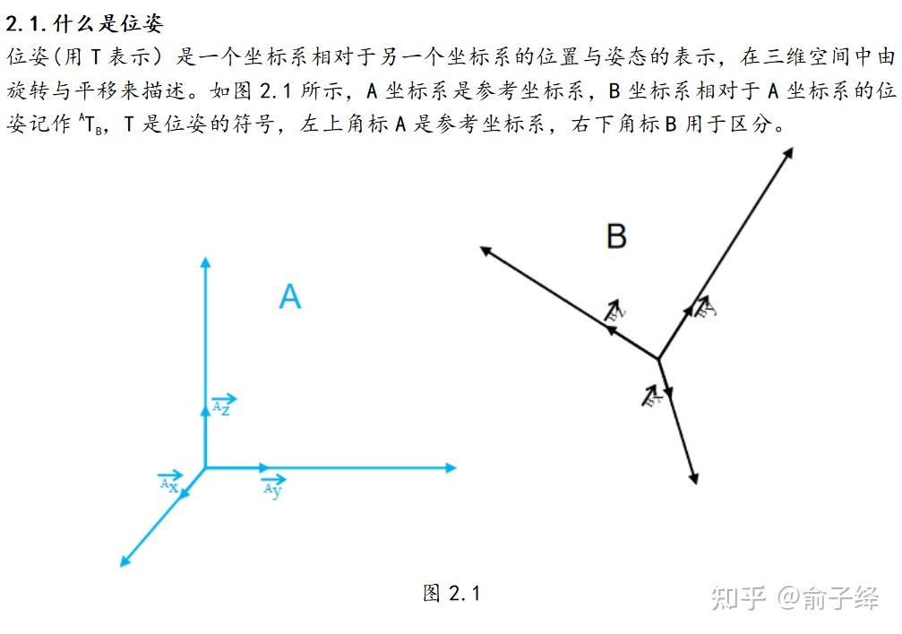 《图解VSLAM》2.位姿描述与变换 - 知乎