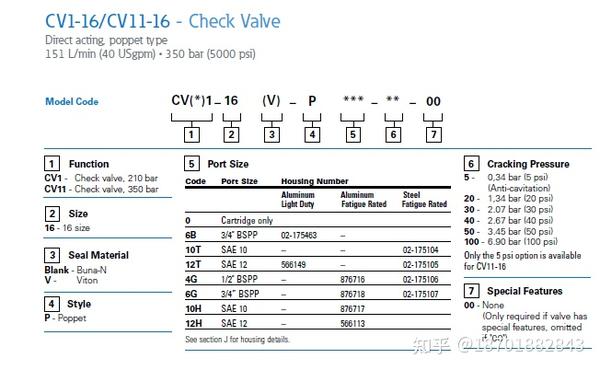 单向阀CV11-12-P-0-5CV1-16-P-0-5 CV11-16-P-0-5 CV2-20-P-0-5 CV2-20-P-0-60 ...