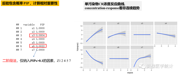 混合物分析新思路：BKMR套路解析 - 知乎