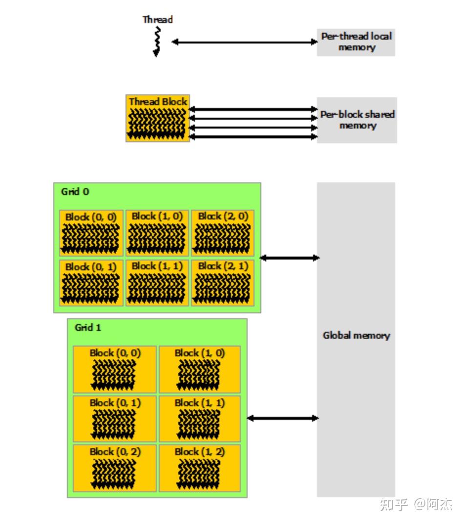 [Hopper 架构特性学习笔记 Part1] Distributed Shared Memory - 知乎