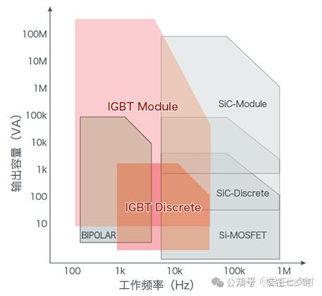 半导体IGBT应用范围、示例、结构、工作原理以及其特点等等的详解---基础篇(18)； - 知乎