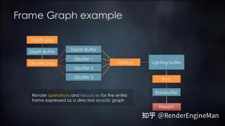 Render Graph简介 - 知乎