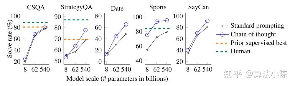 OpenAI开发系列（八）：基于思维链(CoT)的进阶提示工程 - 知乎