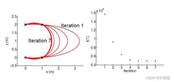 轨迹优化 -- Minimum Snap - 知乎