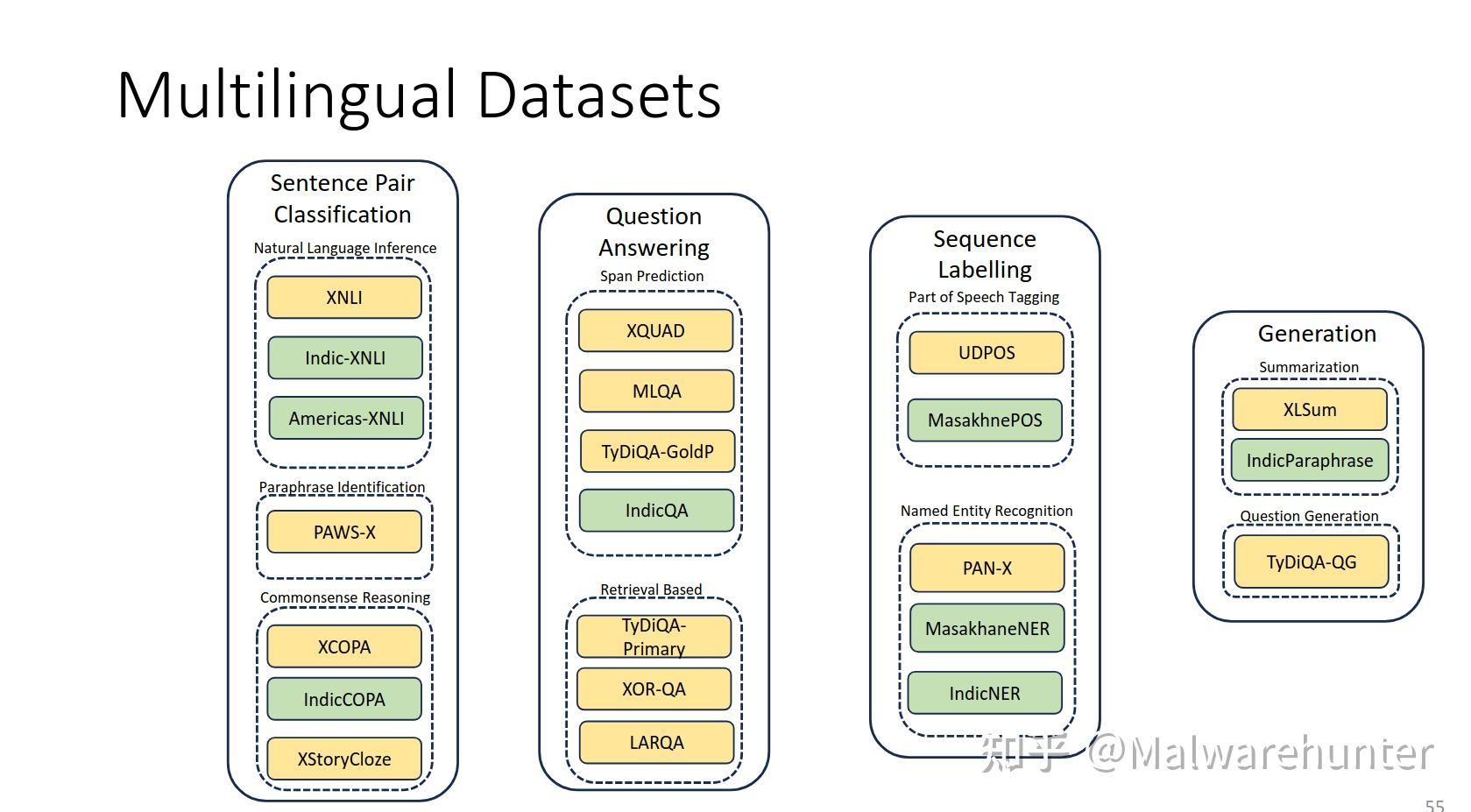 命名实体识别模型调研 - 知乎