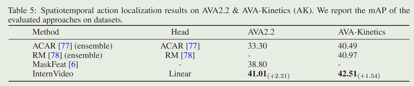 InternVideo: General Video Foundation Models via Generative and ...