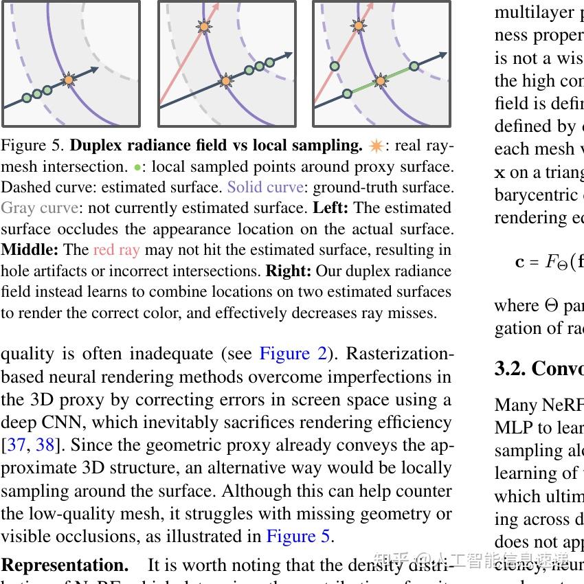 Learning Neural Duplex Radiance Fields for Real-Time View Synthesis - 知乎