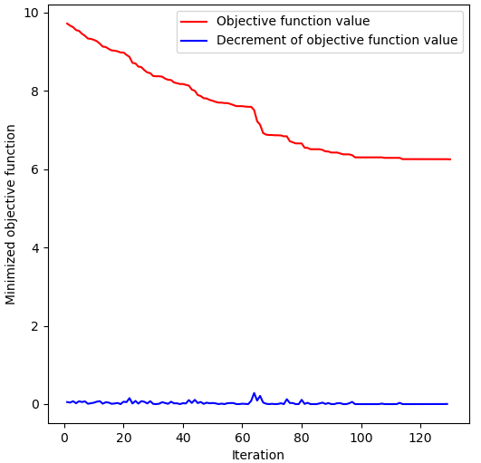Python代码：SMO算法实现单类支持向量机（OC-SVM） - 知乎