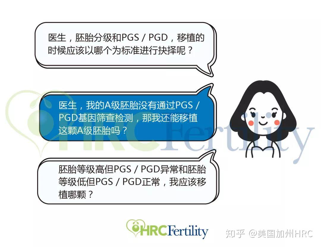 HRC课堂 | 胚胎等级 vs PGS/PGD，哪个才是衡量胚胎移植的最佳标准？ - 知乎