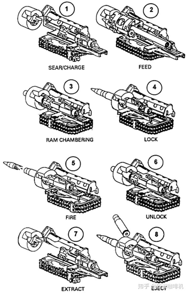 浅谈步战车链式自动炮 - 知乎