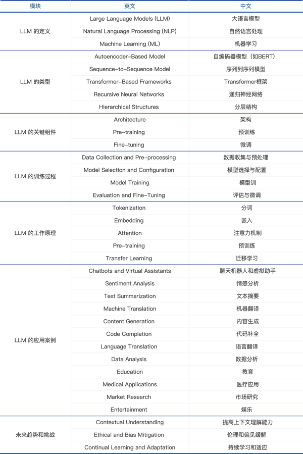 LLM入门指南，附资源下载链接 - 知乎