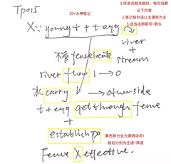 独家托福TPO1-54口语满分笔记+参考音频！口语冲30必备！ - 知乎