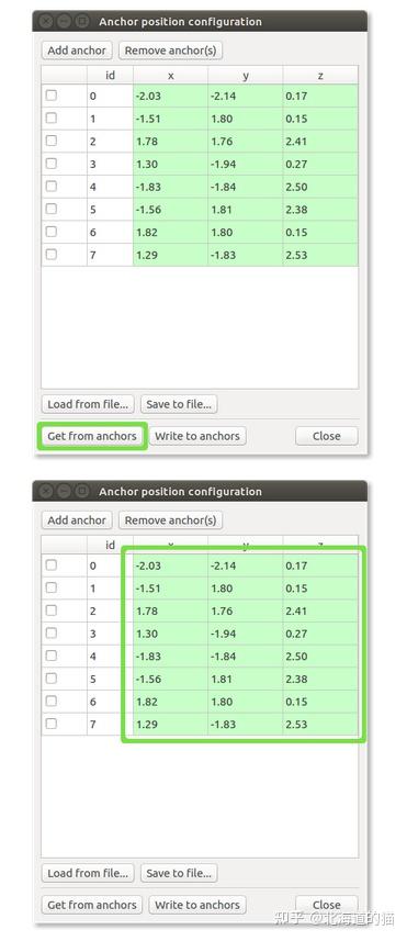 小四轴室内集群方案：UWB+crazyflies - 知乎