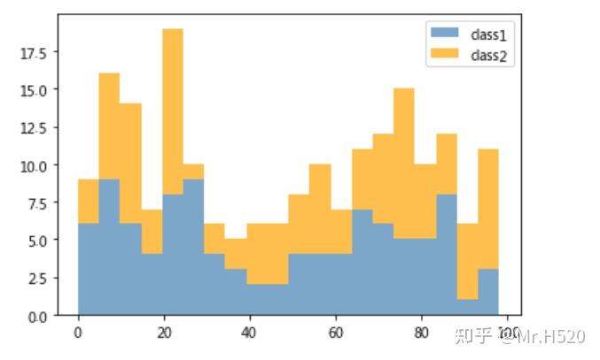Matplotlib 各种基础图形绘制 知乎