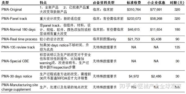 【医械智库】干货-FDA第三类医疗器械PMA审批简析及Original产品盘点(2018 Jan) - 知乎