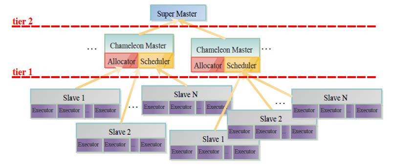 JCST论文推荐｜SOCA-DOM：一种针对大数据分析的移动式SoC集群系统 - 知乎