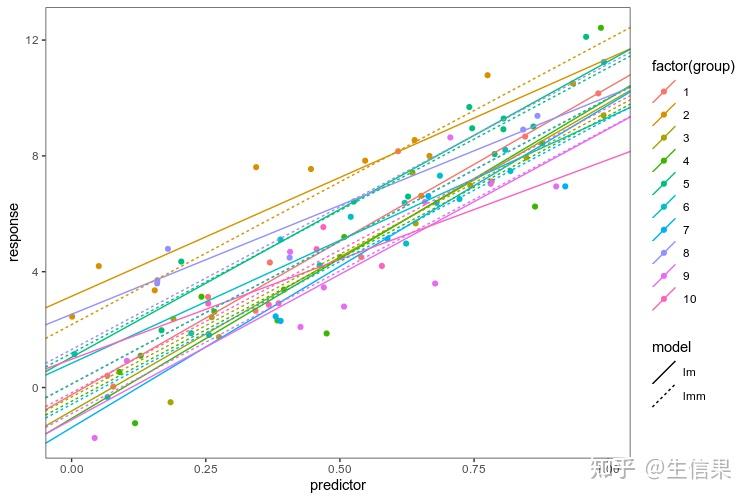 R语言包plyr的保姆级讲解，帮助你快速拆分应用汇总数据 - 知乎