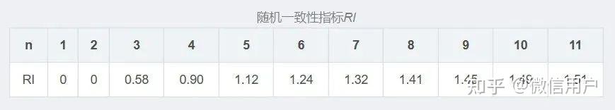 谁还不会用模糊层次分析法买瓜？ - 知乎