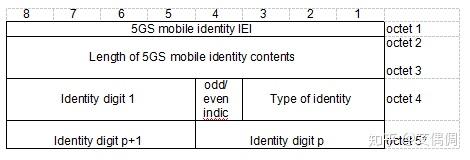 一文看懂5GS mobile identity - 知乎