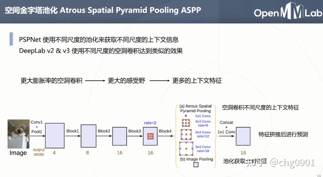 语义分割基础&MMseg OpenMMLab 实战营打卡6 - 知乎
