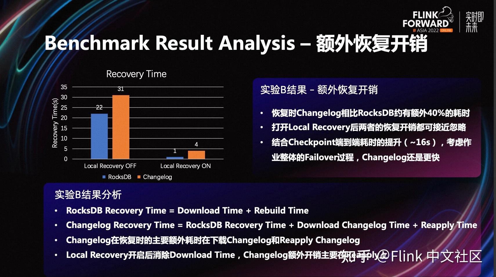 基于 Log 的通用增量 Checkpoint - 知乎