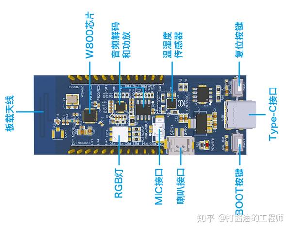 联盛德w800开发板 Sdk Make Menuconfig 工具链 本地命令行编译 Windows11 Msys 清华源 (4)、联盛德