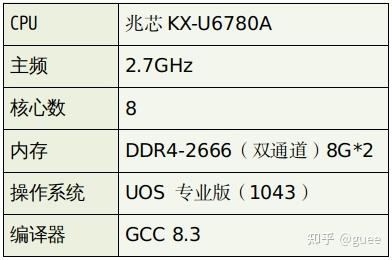使用GCC编译器实测兆芯KX-U6780A的SPEC CPU2006成绩 - 知乎